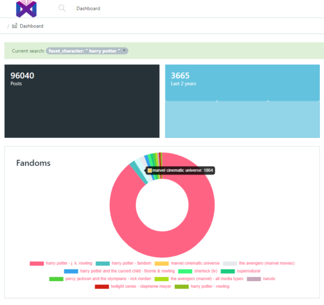 Introducing Möbius’ Prosumer Intelligence Toolkit: a dashboard to gather essential knowledge on ...
